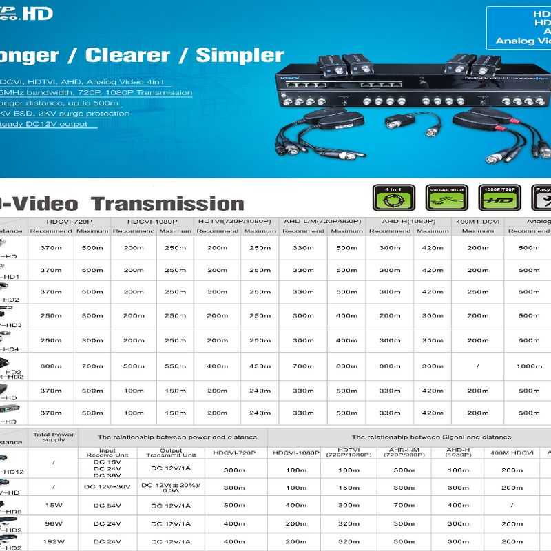 UTEPO UTP101P-HD Utepo Utp101phd Par De Transceptores Pasivos 4k video