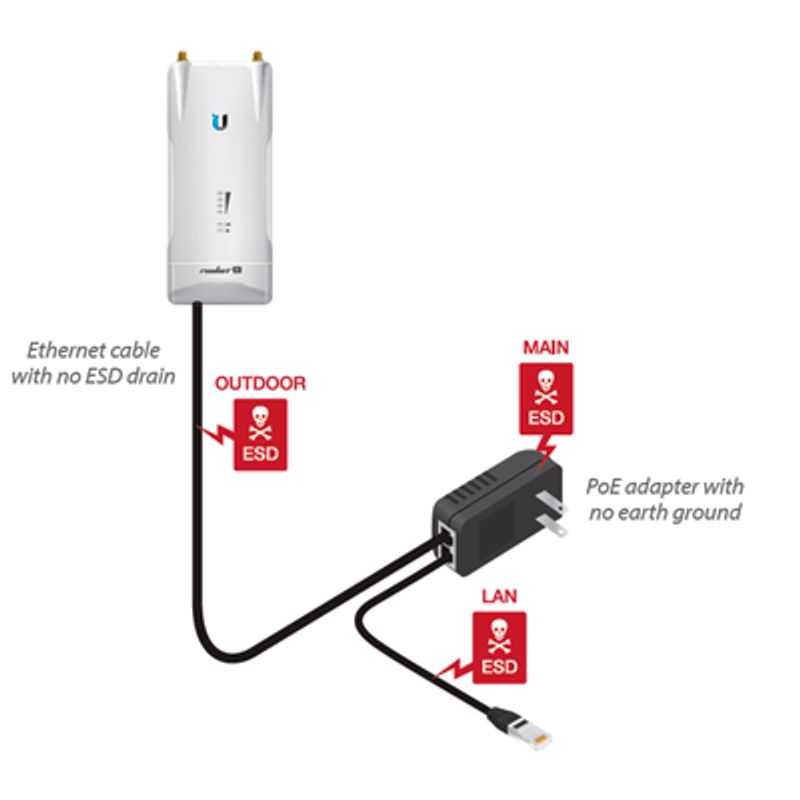 Ubiquiti U-POE-af Ubiquiti Upoeaf Inyector Poe Gigabit Para Equipos Ub