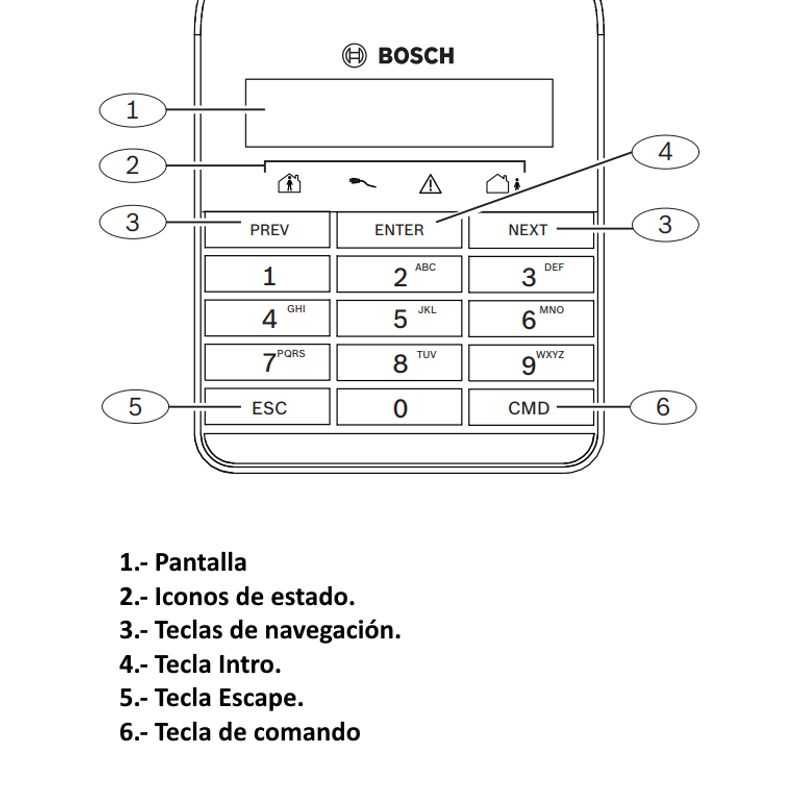 BOSCH B915 Bosch Ib915 Teclado Para Paneles Serie B