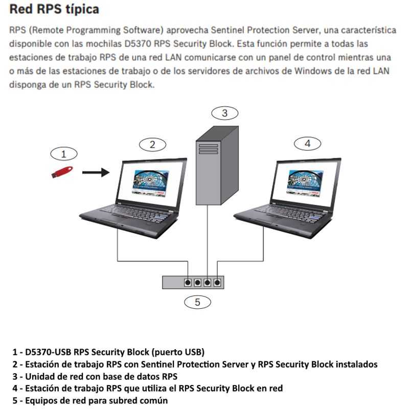 BOSCH D5370-USB Bosch Id5370usb Usb Dongle Para Bloqueo De Seguridad E