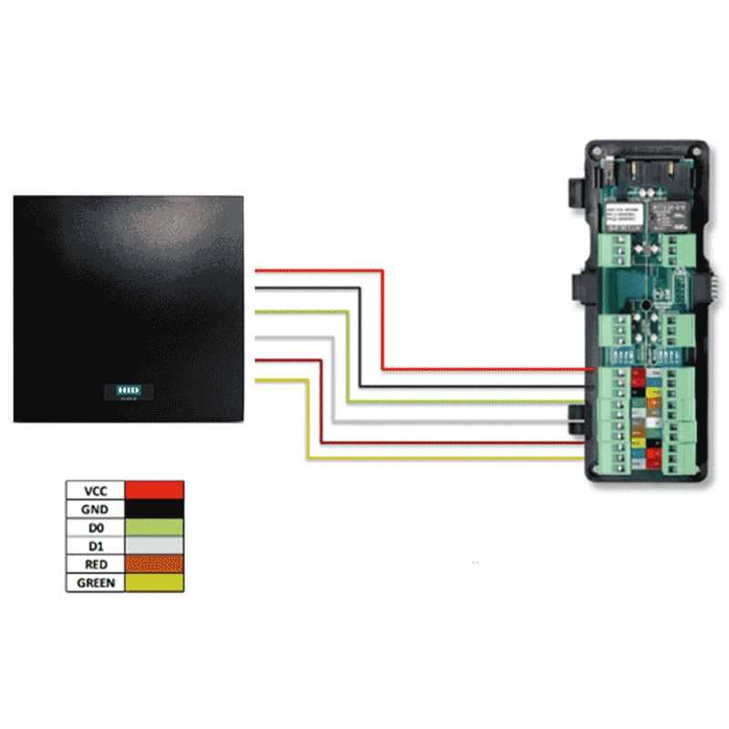 HID RDRSEU909K00000 Hid U90 Lector De Largo Alcance Uhf Lectura Hasta