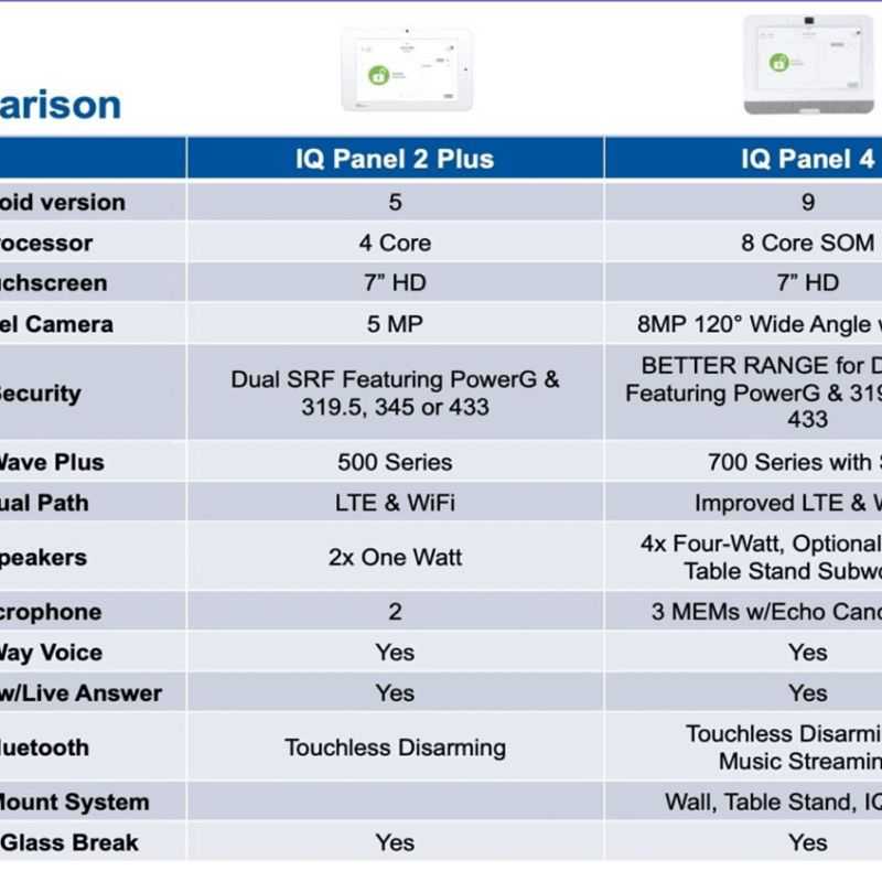 Qolsys Iqp4006 Sistema De Alarma Iqpanel4 Autocontenido Con Pantalla ...