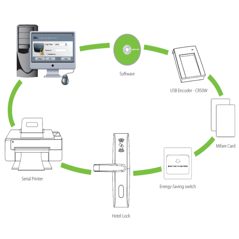 ZKTECO HOTELBIOLOCK - Licencia de Software de Hotel /Vigencia de 60 ...
