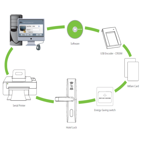 ZKTECO HOTELBIOLOCK - Licencia de Software de Hotel /Vigencia de 60 ...
